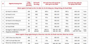 HUST là trường gì? Một vài thông tin của trường HUST - Blog ...